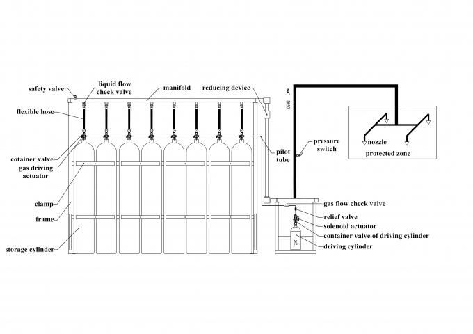 일하는 압력 15MPa 불활성 가스 소화 시스템 IG100